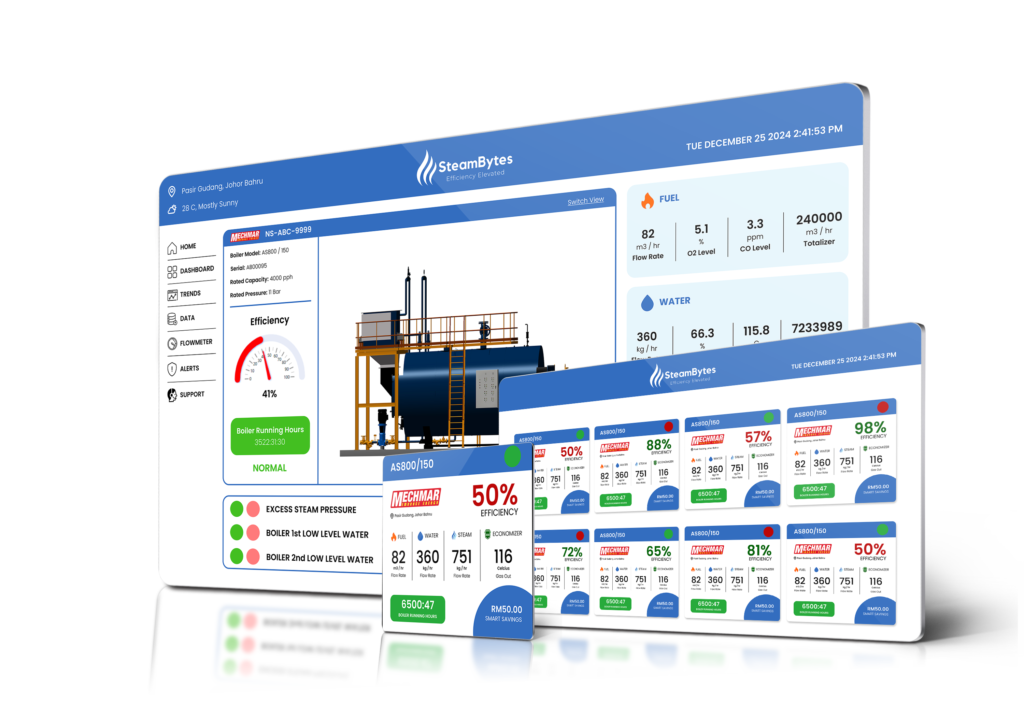 SteamBytes | Boiler Efficiency & Cost-Saving Solutions